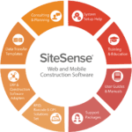 Intelliwave Services | Intelliwave Technologies - A Procore Company